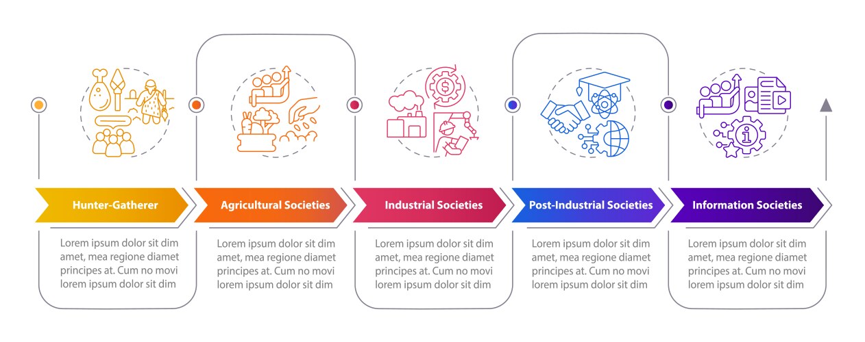 Types of social stratification rectangle Vector Image