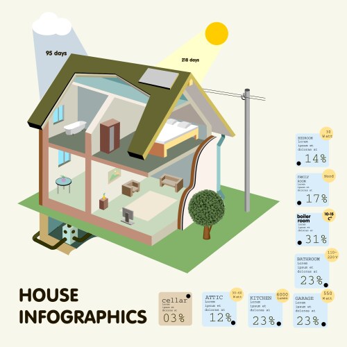House thermal insulation works cartoon Royalty Free Vector