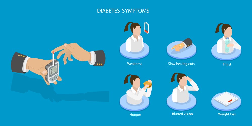 Medical Indication Vector Images (over 10,000)