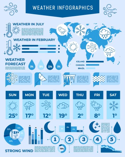 Weather Forecast Background Vector Images (over 60,000)