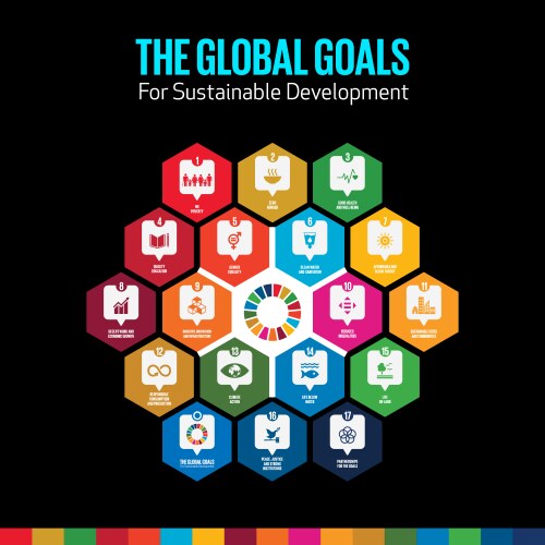 Sustainable Development Goals Vector Images (over 2,000)