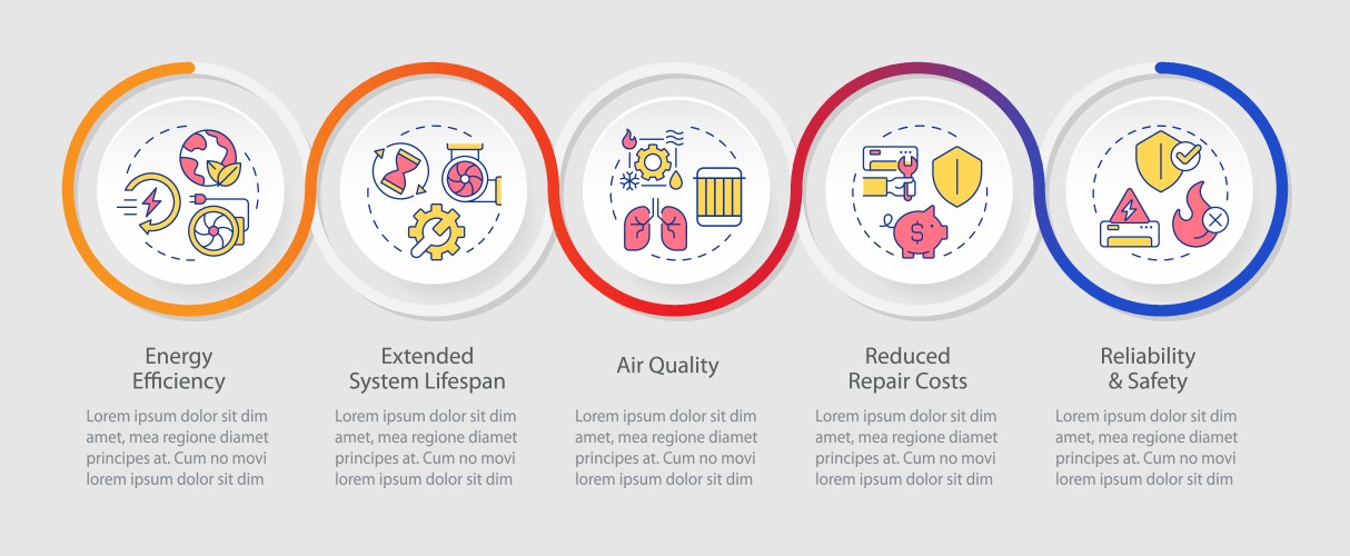 Types of hvac systems blue circle infographic Vector Image