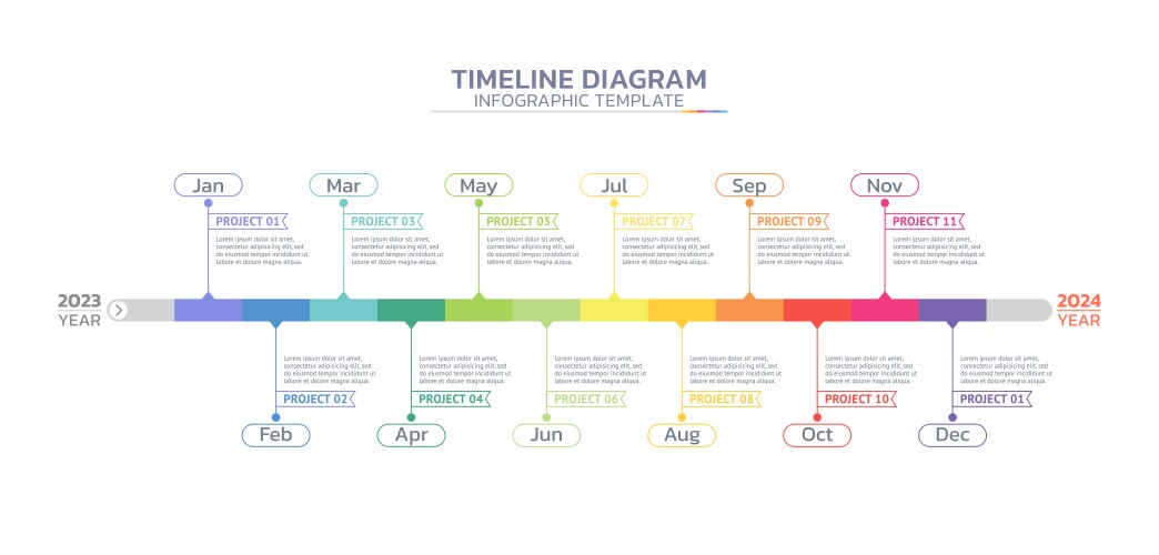 Fishbone diagram timeline gantt chart templates Vector Image
