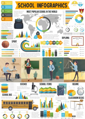 Education infographic with diagram and charts Vector Image