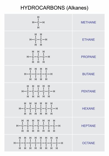 Heptane formula Royalty Free Vector Image - VectorStock