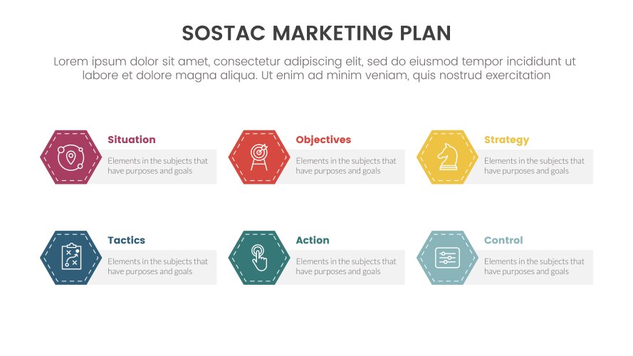 Sostac marketing planning model infographic Vector Image