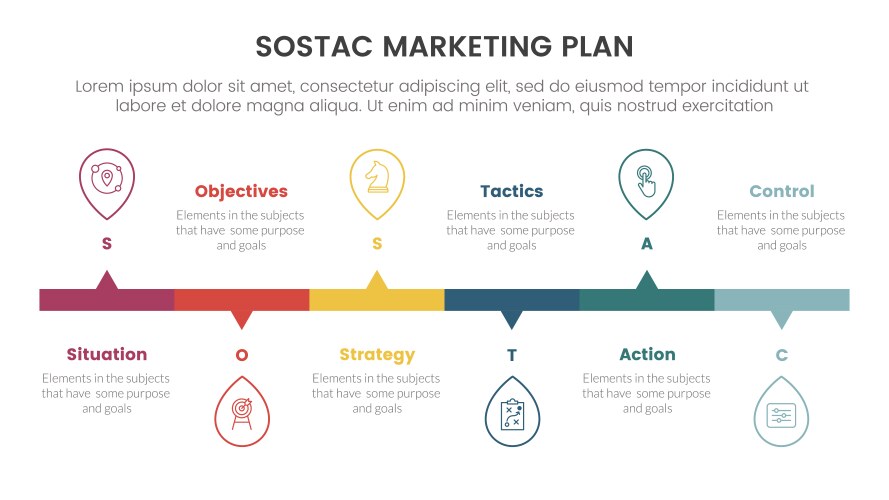Sostac marketing planning model infographic Vector Image