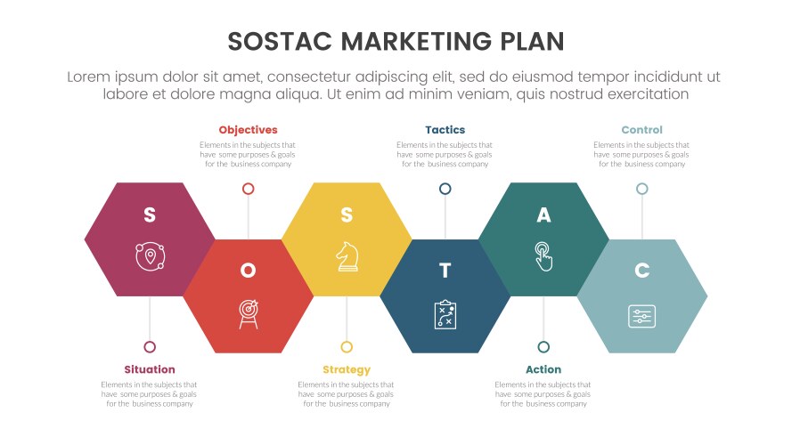 Sostac marketing planning model infographic Vector Image