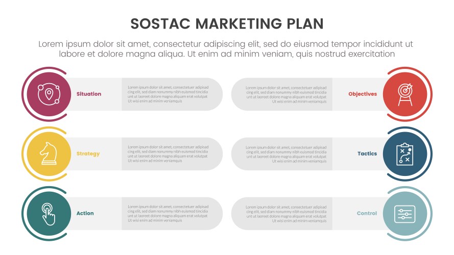 Sostac marketing planning model infographic Vector Image