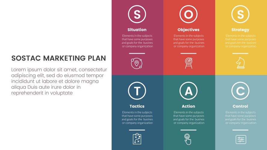 Sostac marketing planning model infographic Vector Image
