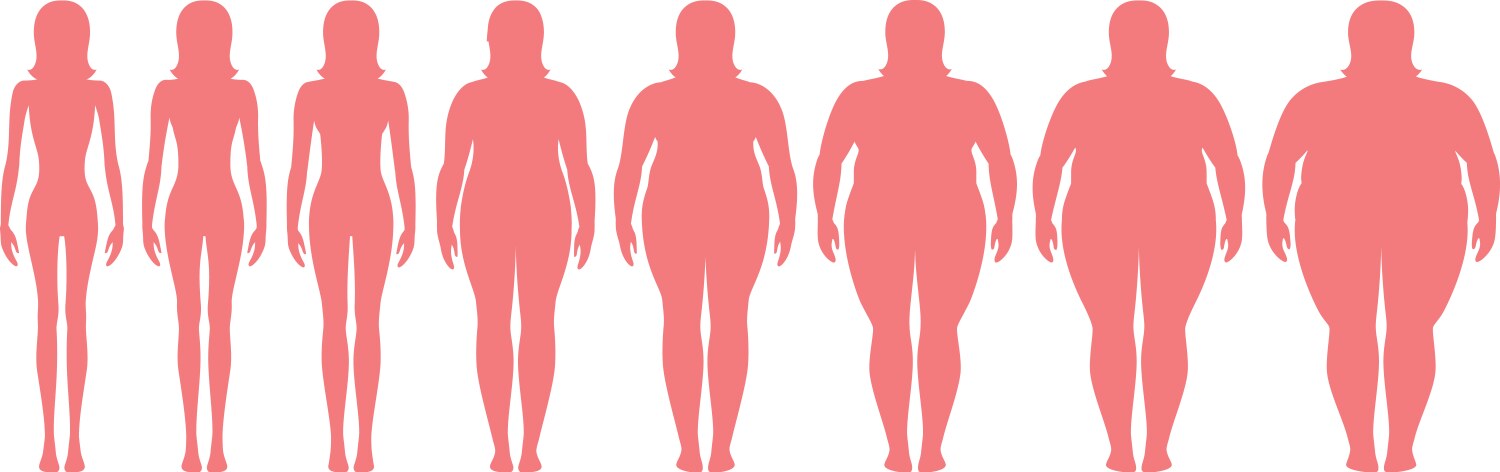 Cartoon body mass index infographics concept card Vector Image