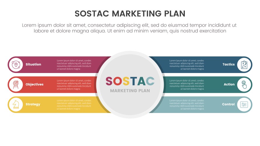Sostac marketing planning model infographic Vector Image