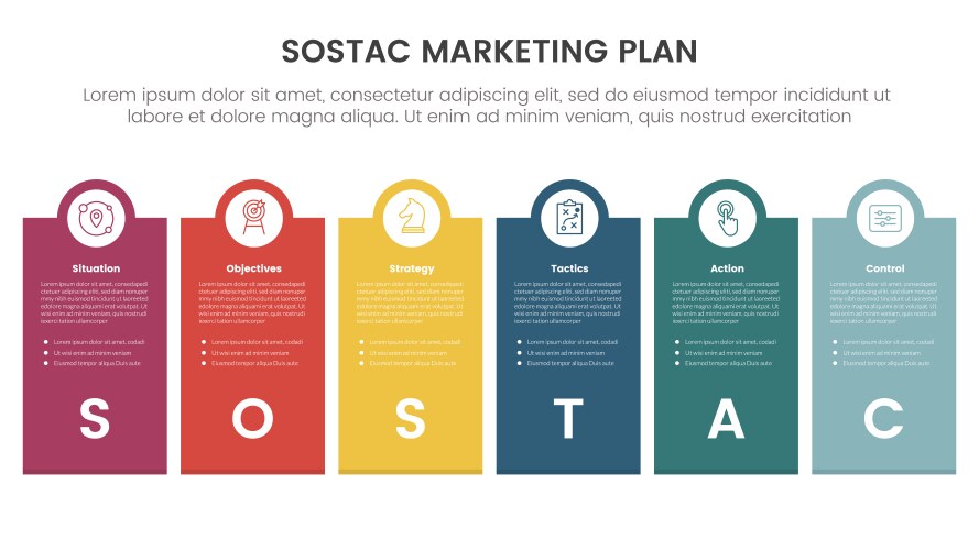 Sostac marketing planning model infographic Vector Image