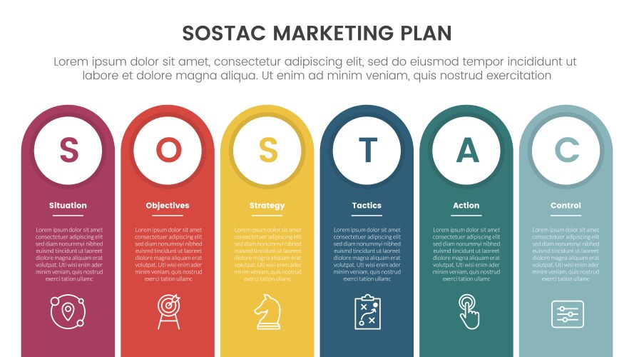 Sostac marketing planning model infographic Vector Image