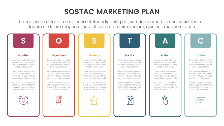 Sostac marketing planning model infographic Vector Image