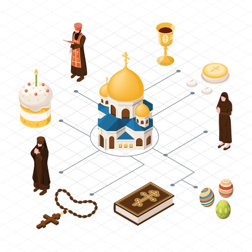 Christianity religion orthodox catholic symbols Vector Image