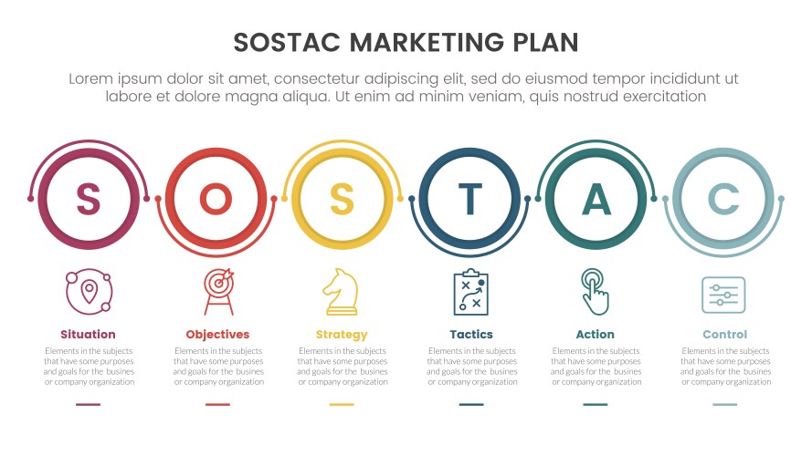 Sostac marketing planning model infographic Vector Image