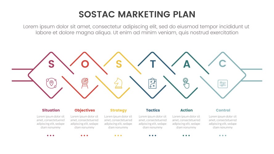 Sostac marketing planning model infographic Vector Image