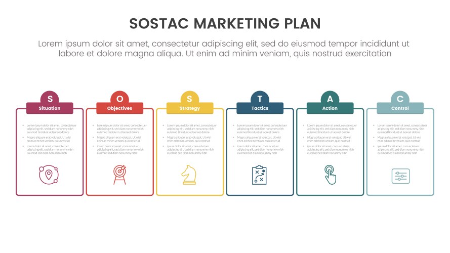 Sostac marketing planning model infographic Vector Image