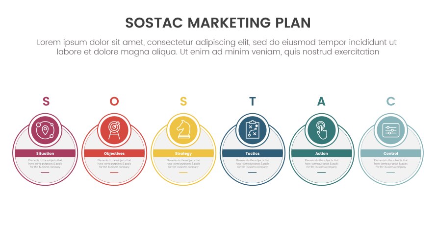 Sostac marketing planning model infographic Vector Image