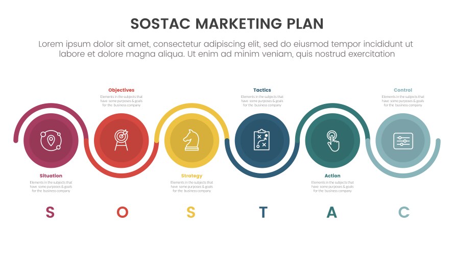 Sostac marketing planning model infographic Vector Image