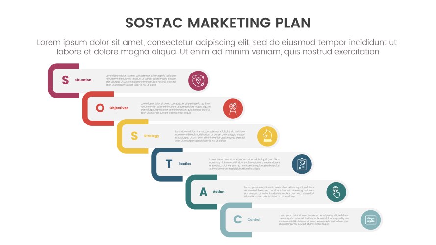 Sostac marketing planning model infographic Vector Image
