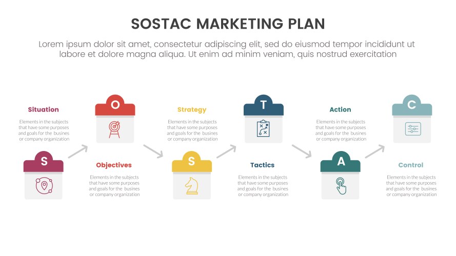 Sostac marketing planning model infographic Vector Image