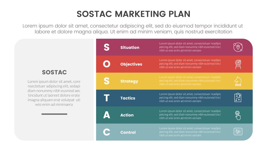 Sostac marketing planning model infographic Vector Image