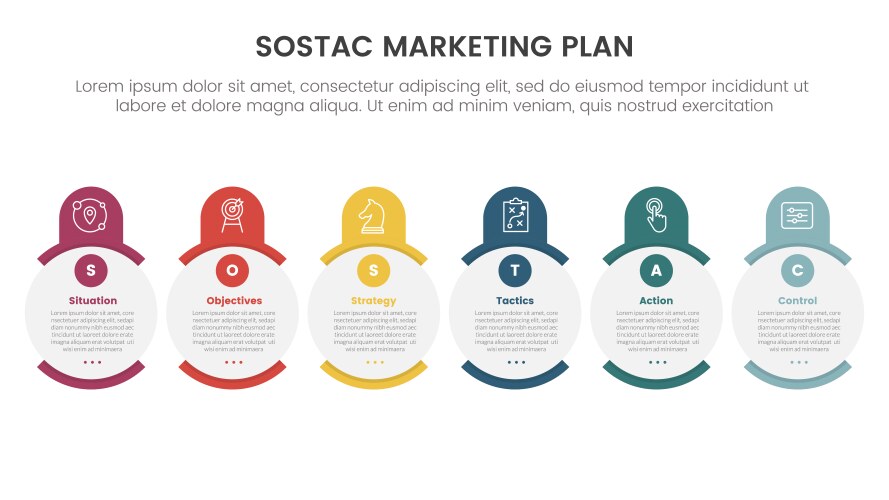 Sostac marketing planning model infographic Vector Image