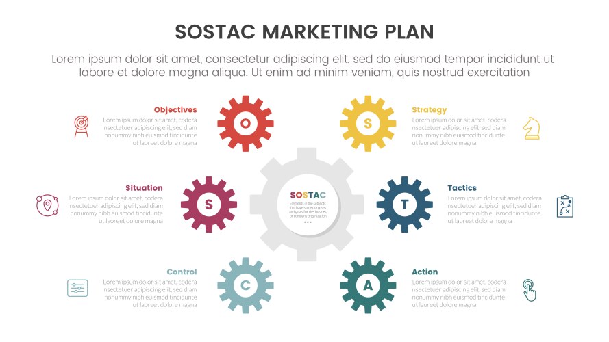 Sostac marketing planning model infographic Vector Image