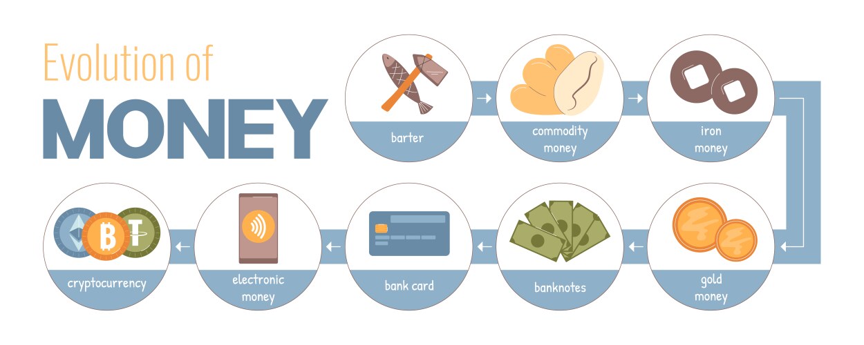 Evolution of games Royalty Free Vector Image - VectorStock