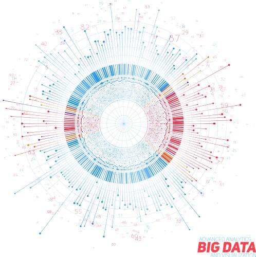 Big data circular visualization futuristic Vector Image