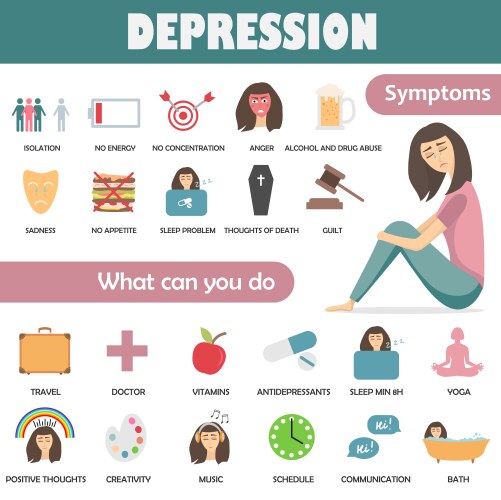 Depression symptoms and treatment icons Royalty Free Vector