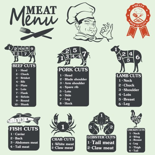 Meat menu set of butcher shop labels Royalty Free Vector