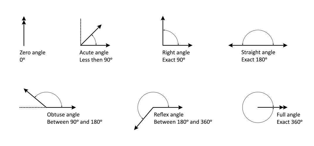 Acute Angle Vector Images (over 2,400)