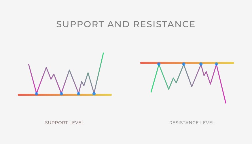 Support and Resistance Forex Vector Images (66)