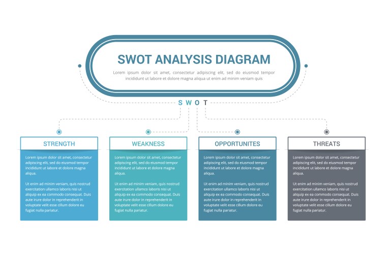 Swot analysis diagram Royalty Free Vector Image