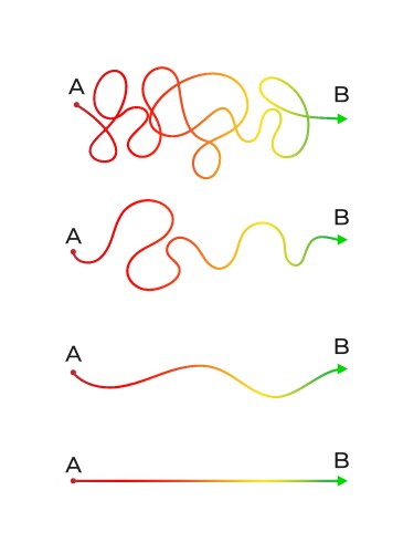 Choice of ways hard and easy concept Royalty Free Vector