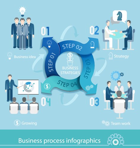 Business process infographic Royalty Free Vector Image