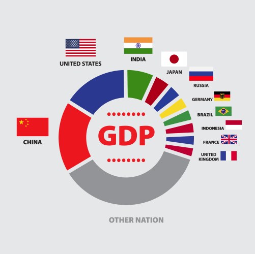 Growth gdp gross domestic product government Vector Image