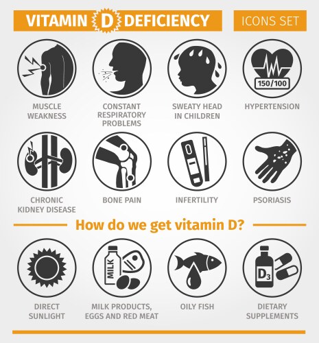 Symptoms and causes vitamin a deficiency Vector Image