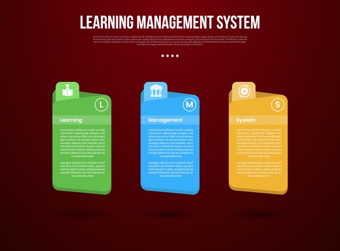 Lms learning management system infographic Vector Image