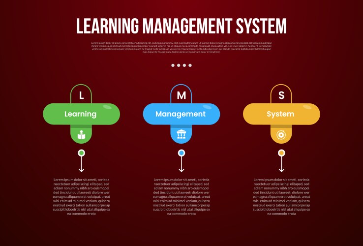 Lms learning management system infographic Vector Image