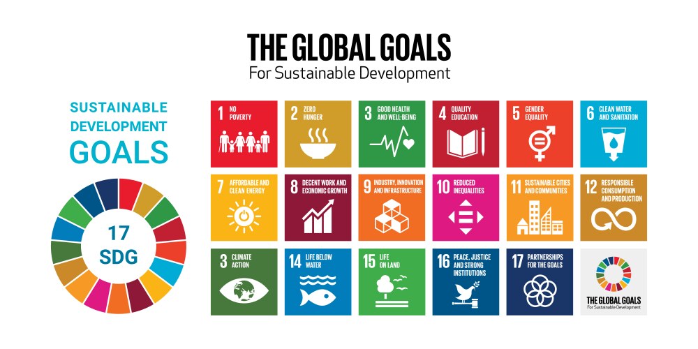 Sdg Goals Vector Images (over 580)