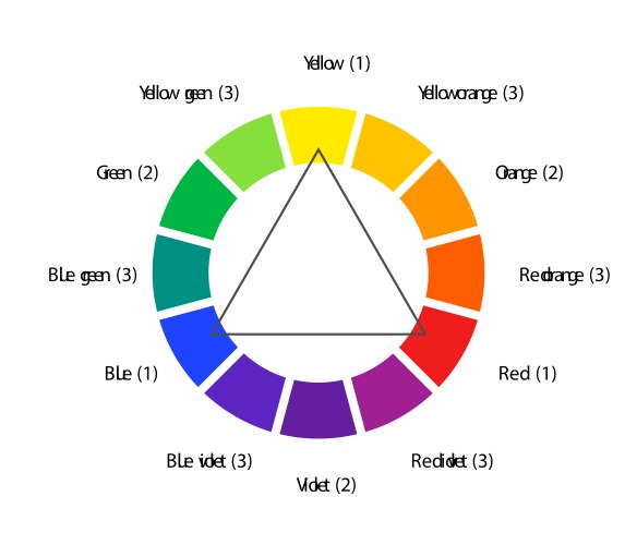 Color theory colour tones wheel complementary Vector Image