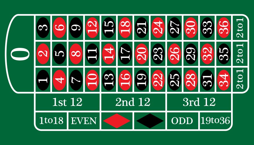 Roulette Table Vector Images (over 3,100)