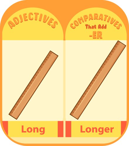 Comparative adjectives for word long Royalty Free Vector