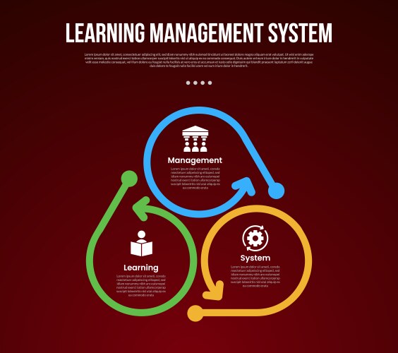 LMS Learning Management System Template – Royalty-Free Vector | VectorStock