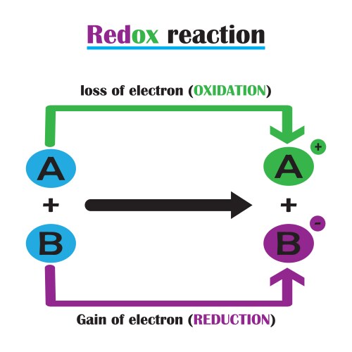 Reduction Symbol Vector Images (over 22,000)