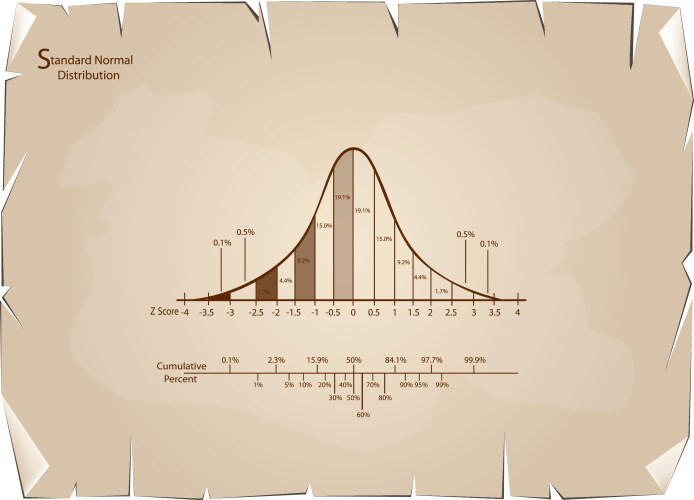 Bell Curve Vector Images (over 860)